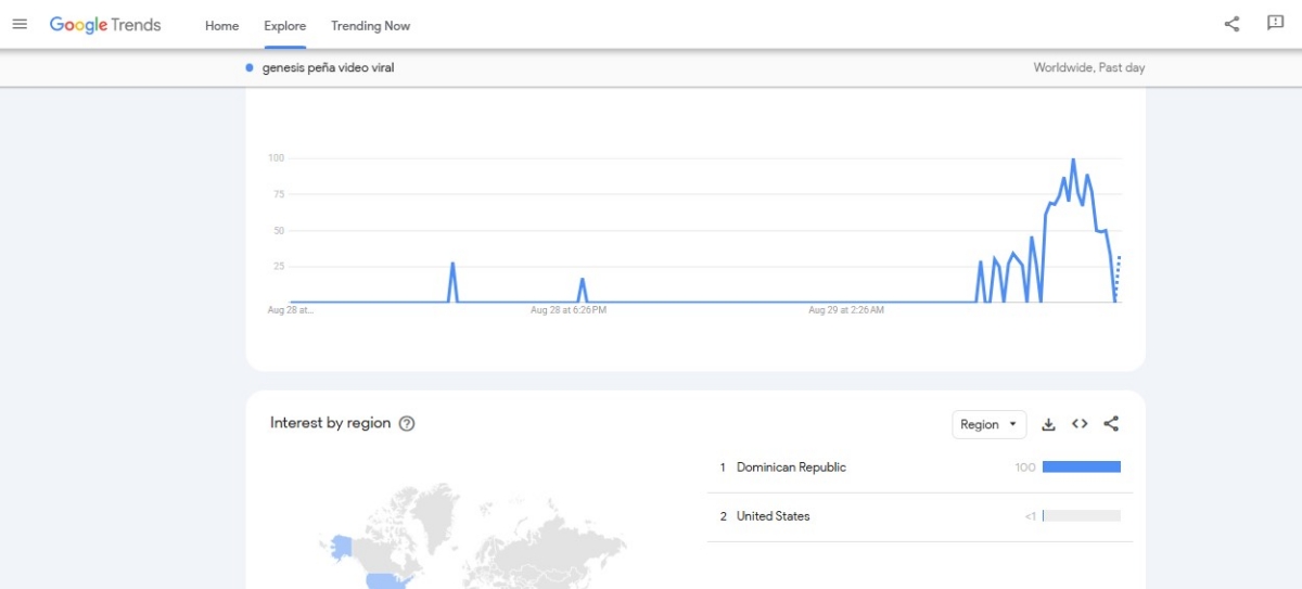Genesis Peña Video Viral Trends in Dominican Republic: What Happened to ...
